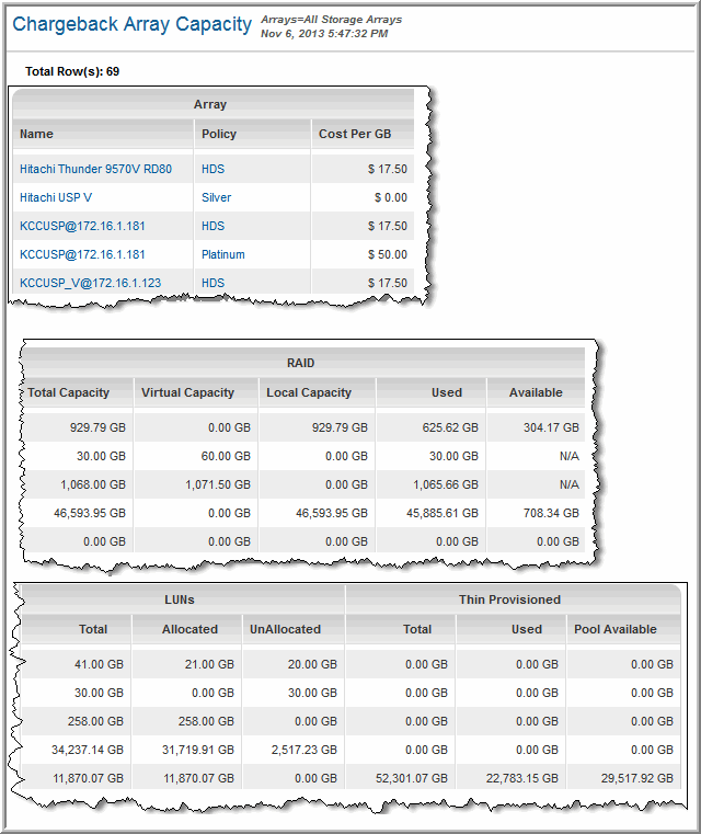 Chargeback Array Capacity